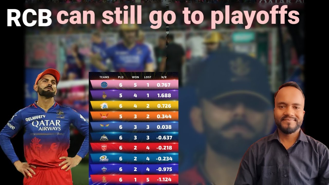 RCB अब भी प्लेऑफ में बना सकती है जगह? जानिए कैसे - YouTube