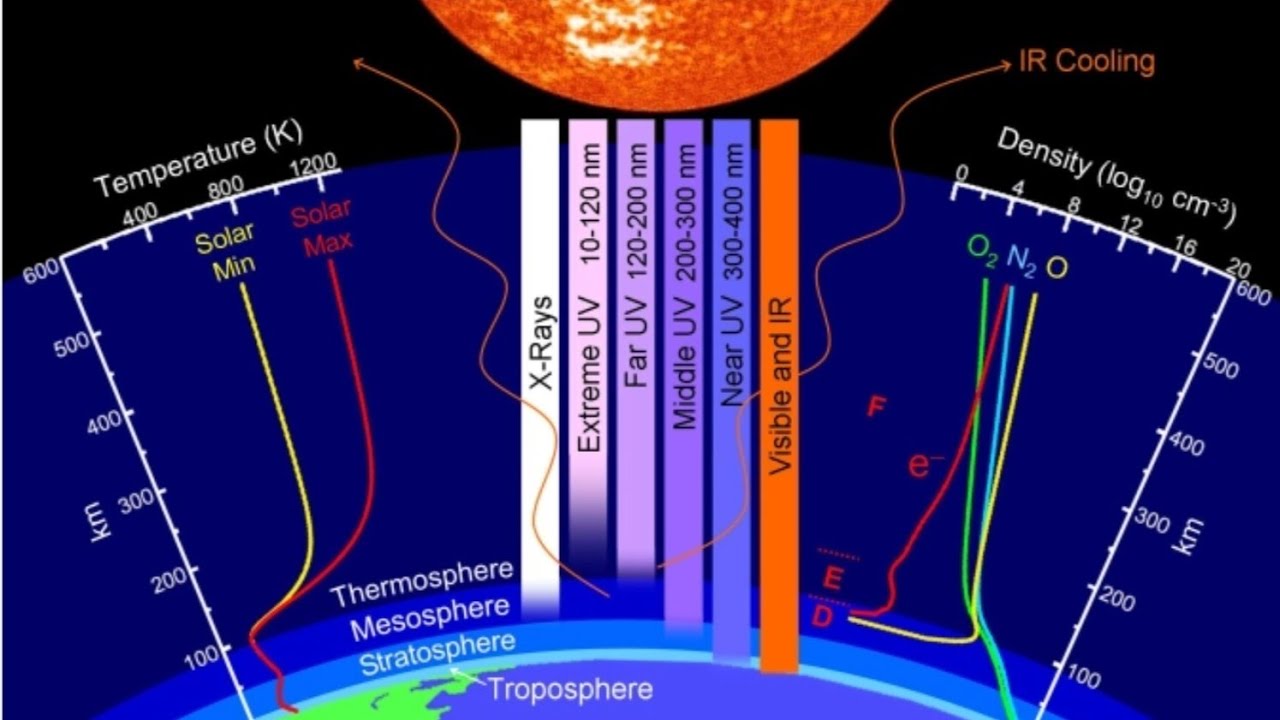 Earths Global Cooling Cycle - YouTube