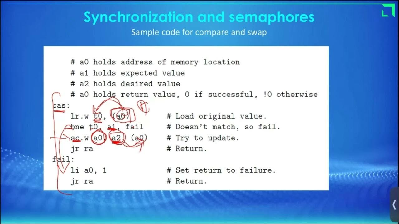 Nycu Soc Design Lab W9 Synchronization And Semaphores Youtube