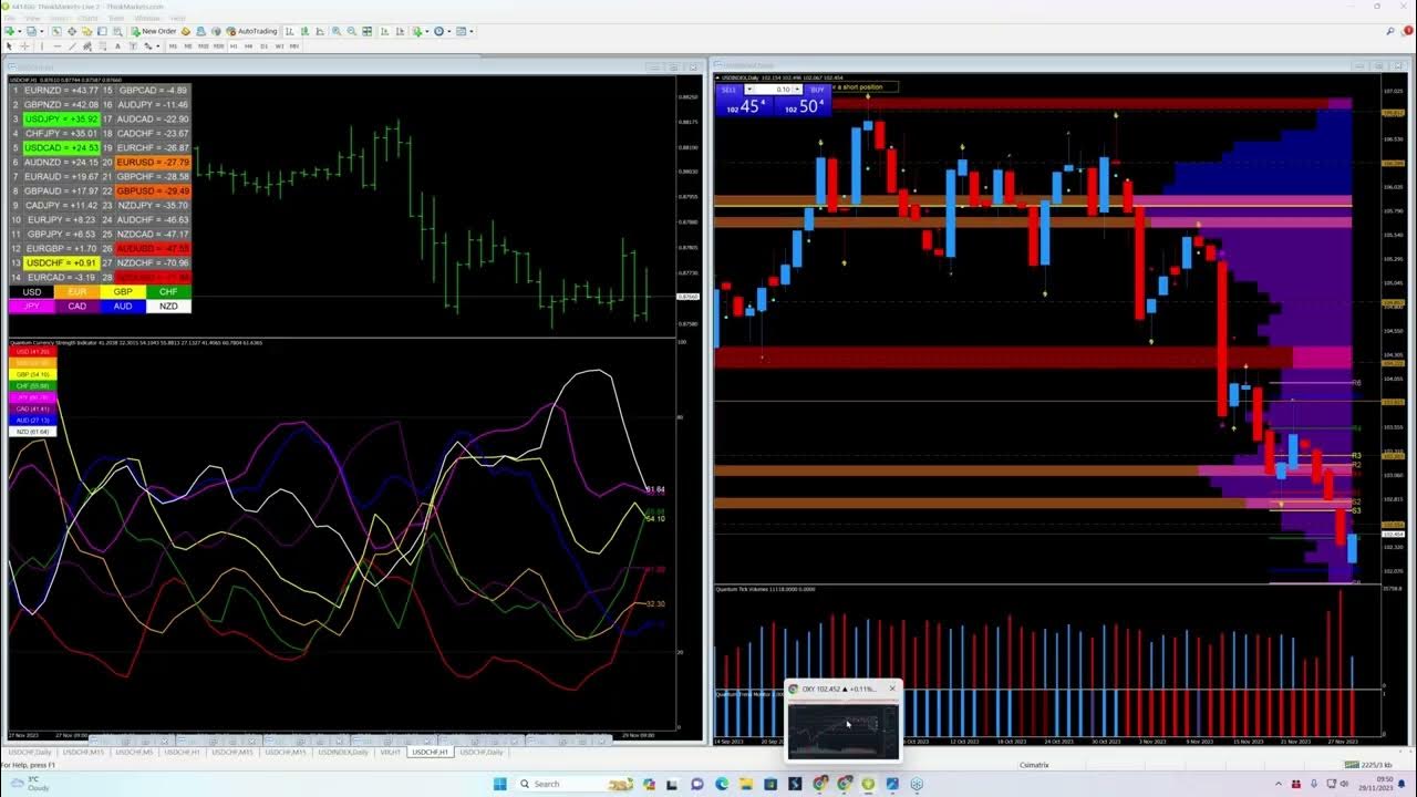 Applying volume price analysis & multiple timeframes to the Usd/cad - YouTube
