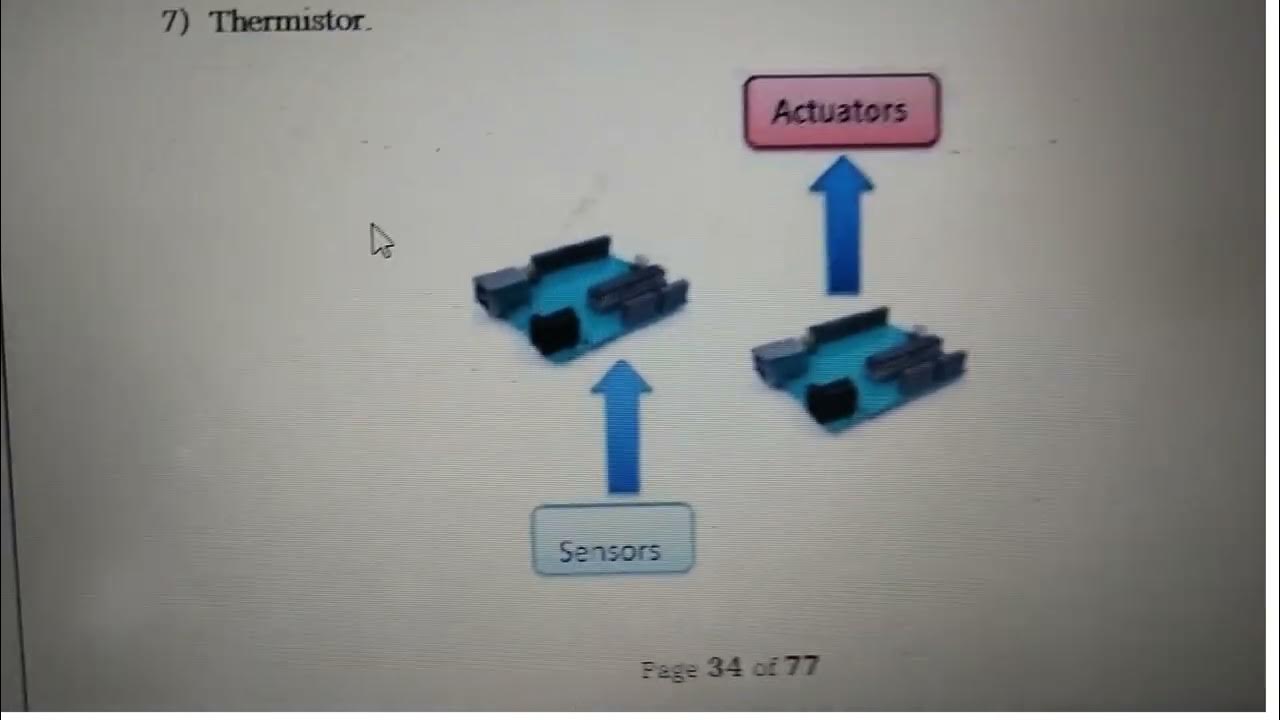 Integration of Sensors and Actuators with Arduino in Telugu & English | FIOT #jntu #cse #feed ...