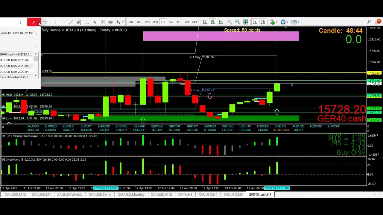 How to build a trading plan based on H4 ohlc levels and using alerts ...