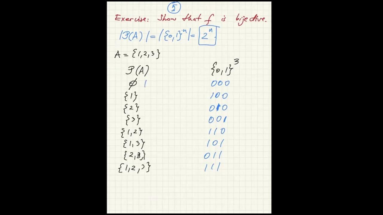 1 Combinatorics Intro: finite sets, characteristic vectors, permutations, cycles - YouTube