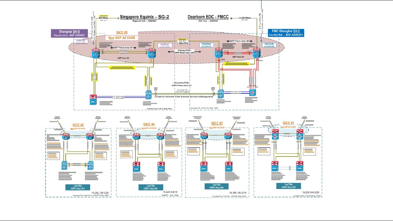 BGP Summarization - aggregate-address & as-set (Spanish) - YouTube