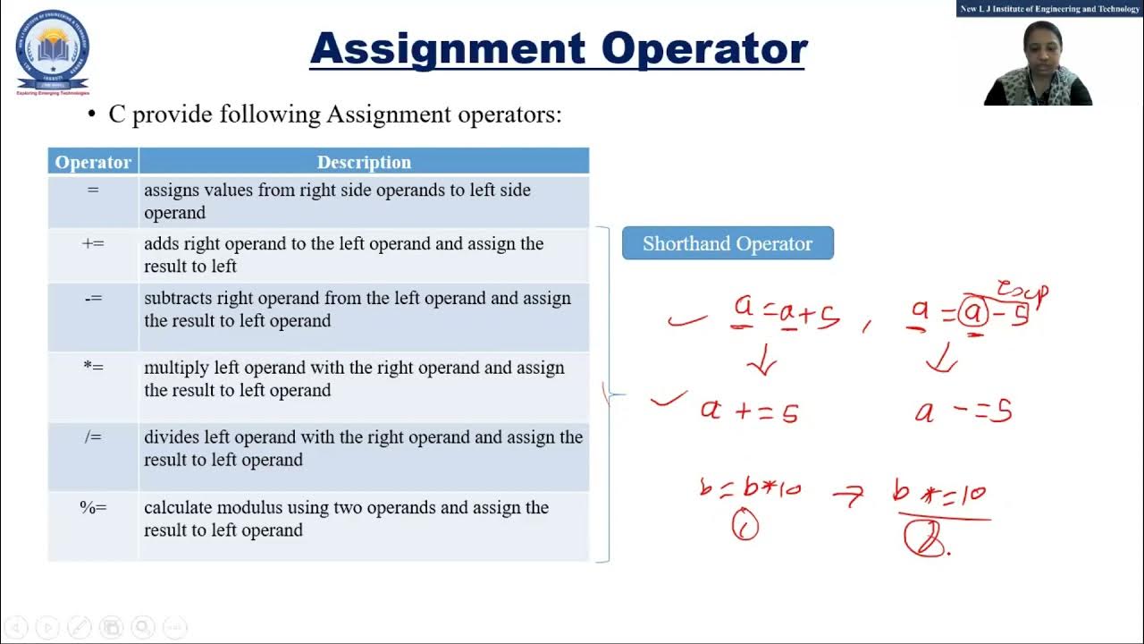 PPS (3110003) || UNIT-2 || LECTURE 8 || Operators in C - YouTube