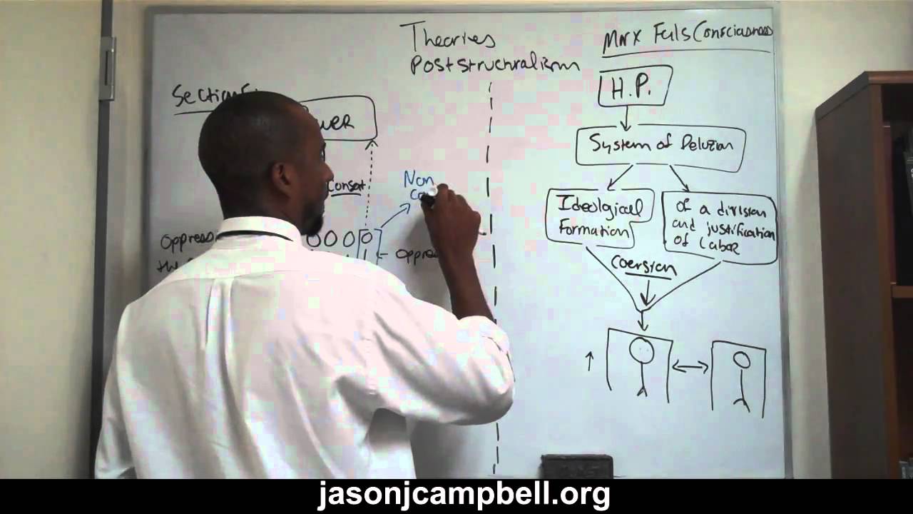46. Theories Lecture: Post Structuralism Explained - YouTube