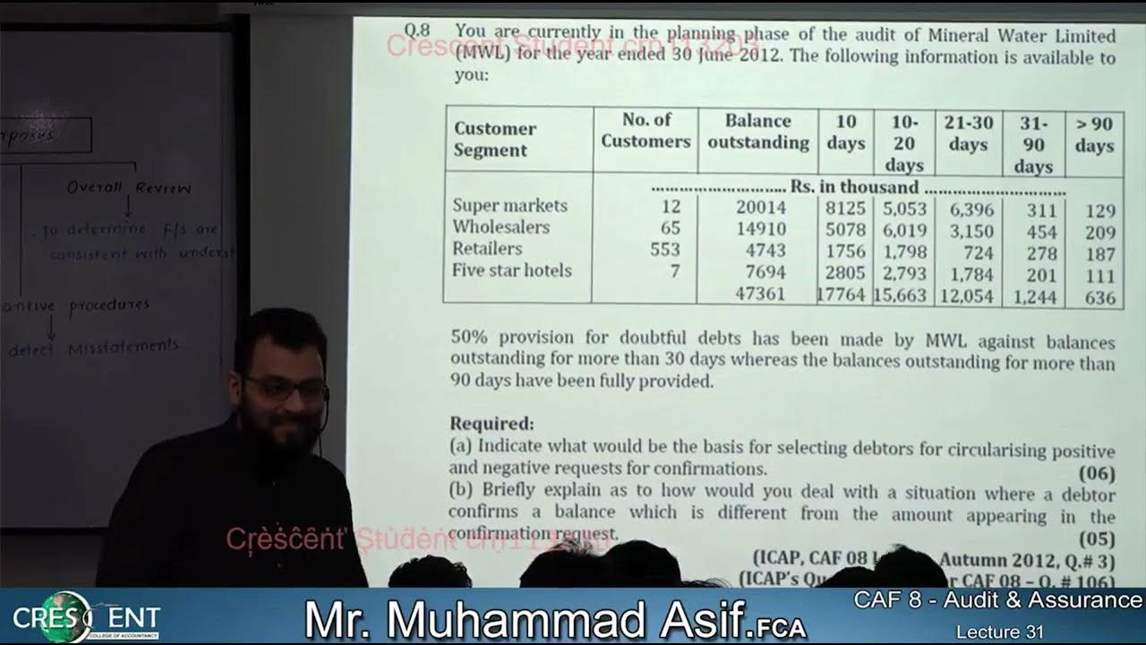 Caf-08 ~ Sir Asif ~ Lecture-31 - YouTube