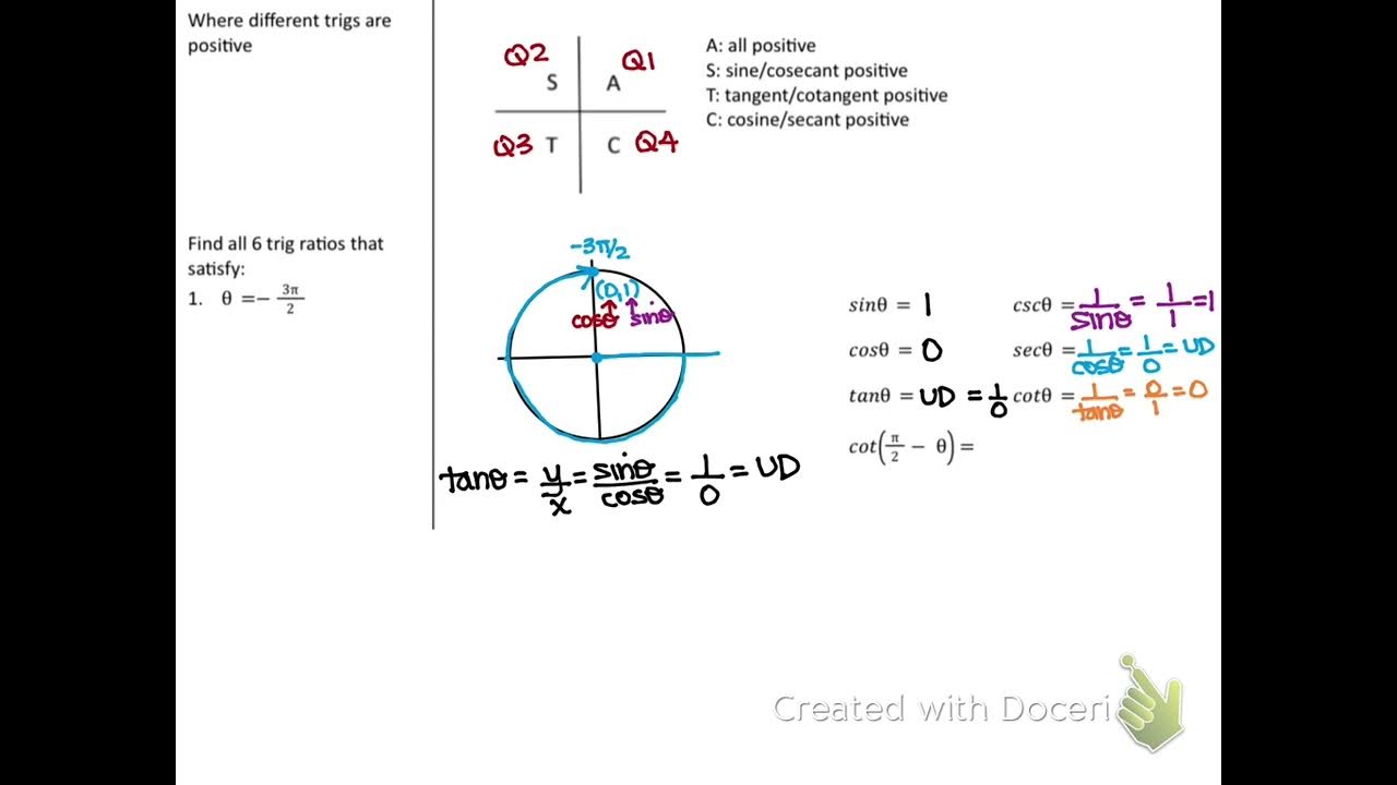 Trig 4.2 Trig Functions & Unit Circle - YouTube