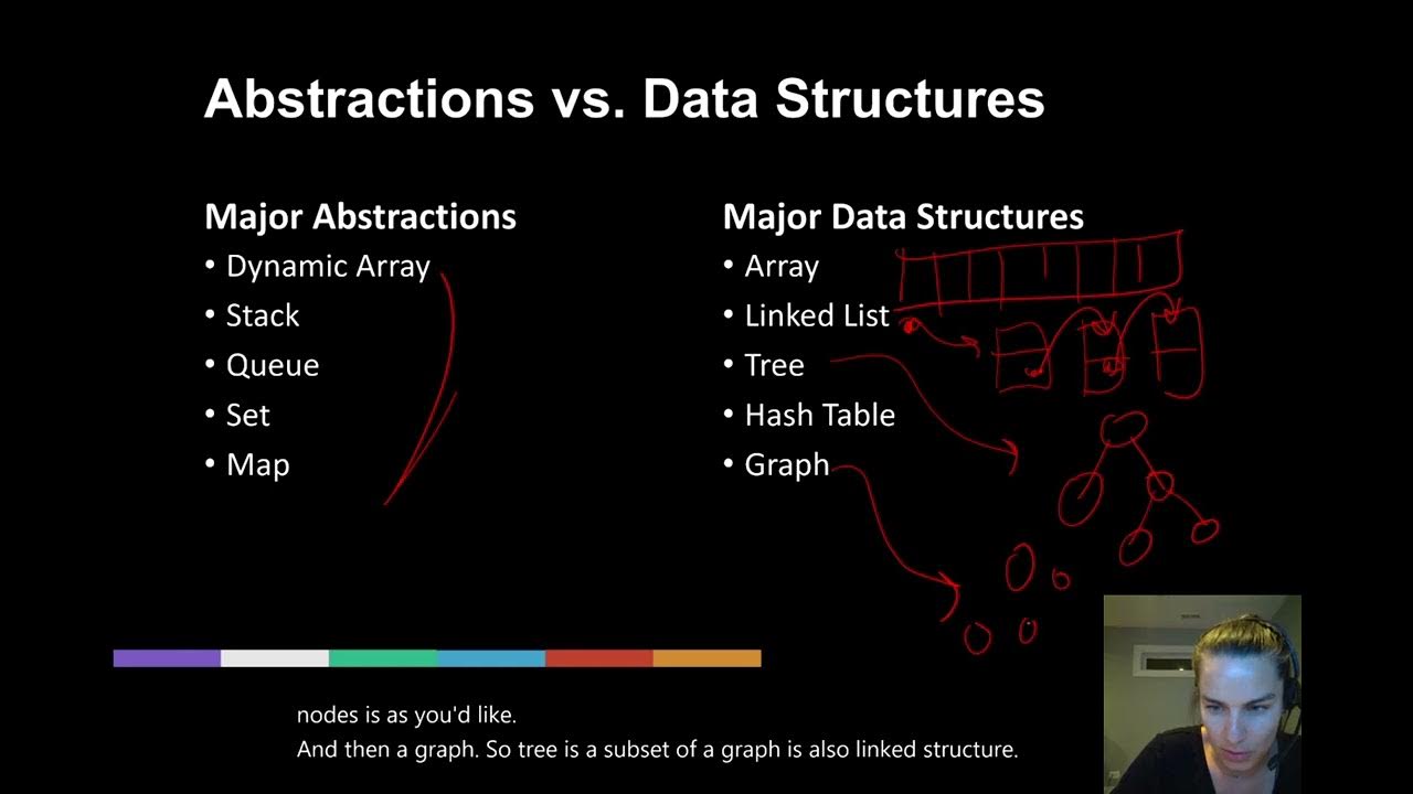 002 Intro to Data Structures - YouTube