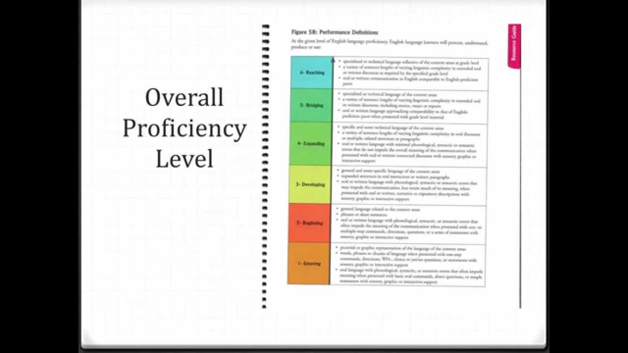 What Do English Language Proficiency Scores Mean YouTube what-do-english-language-proficiency-scores-mean-youtube