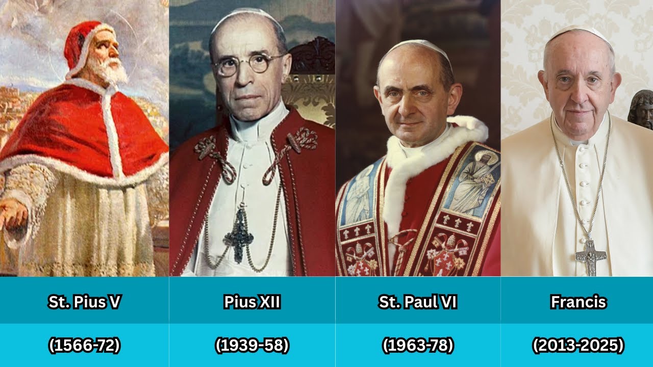 The List of Popes Since 1555 - 2025 - YouTube