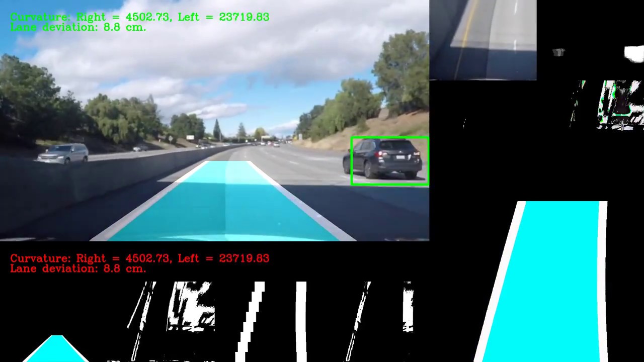 P5- Vehicle detection Challenge Video Diagnostics - YouTube