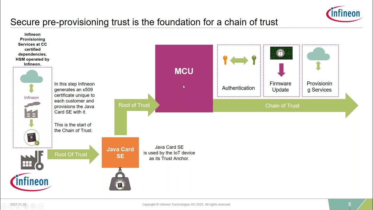 2022 Webinar - Java Card Secure Elements for the Matter enabled ...