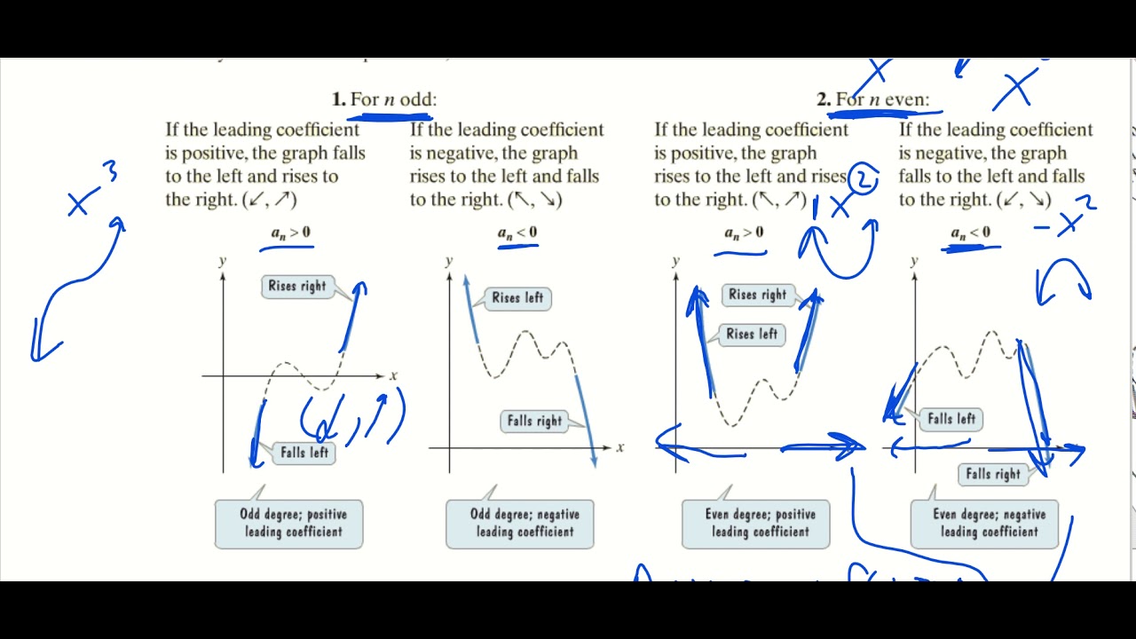 Math 110 Lecture 3.2 - YouTube