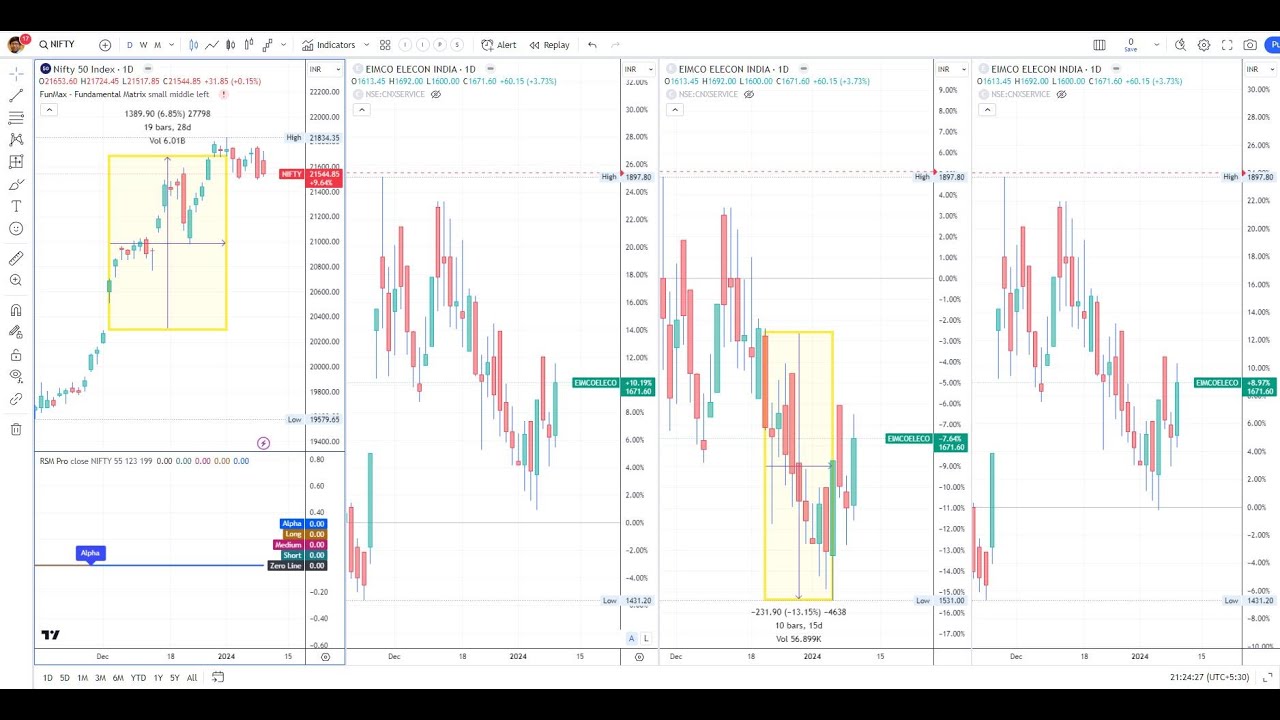 Summary Session 01 Trading View Walkthrough With Psychology - YouTube