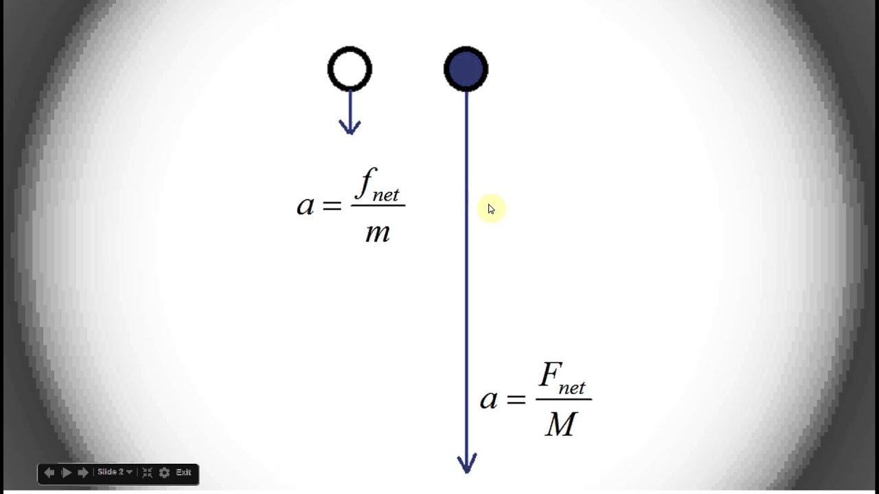 Acceleration due to gravity with air resistance - YouTube