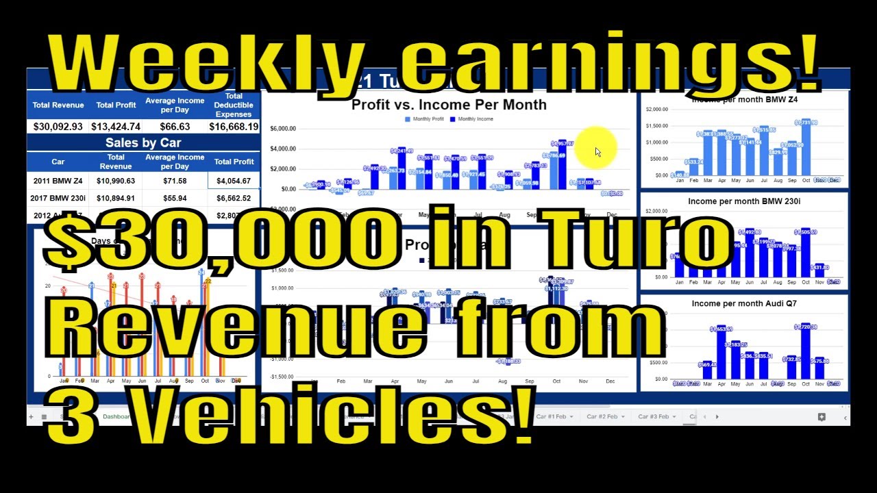 Turo Earnings week of 10-24-2021 - YouTube