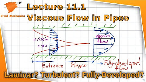 Fluid Mechanics Module 11 - Viscous Flow in Pipes - YouTube