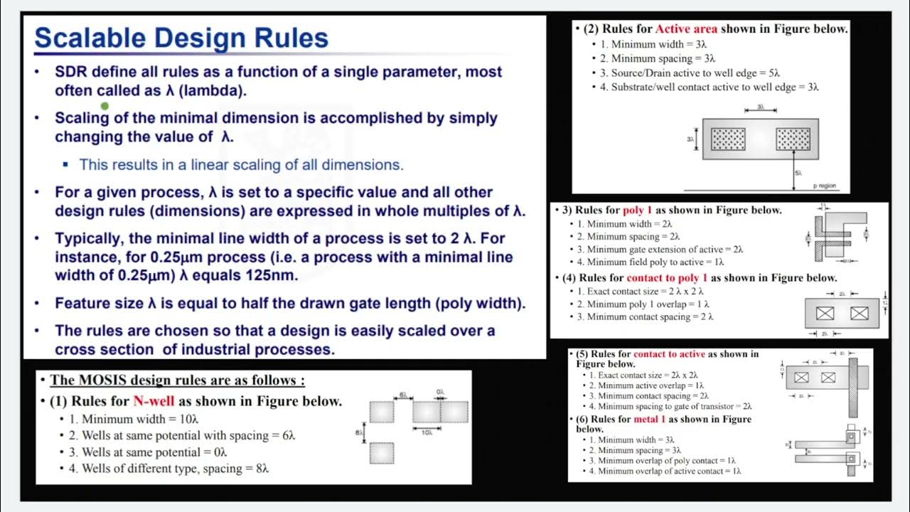 Micron Design Rules - Scalable Design Rules - YouTube