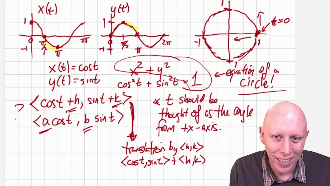 Multivariable Calculus - Ch. 9.1 & 10.7 - Examples of 2D Parametric ...