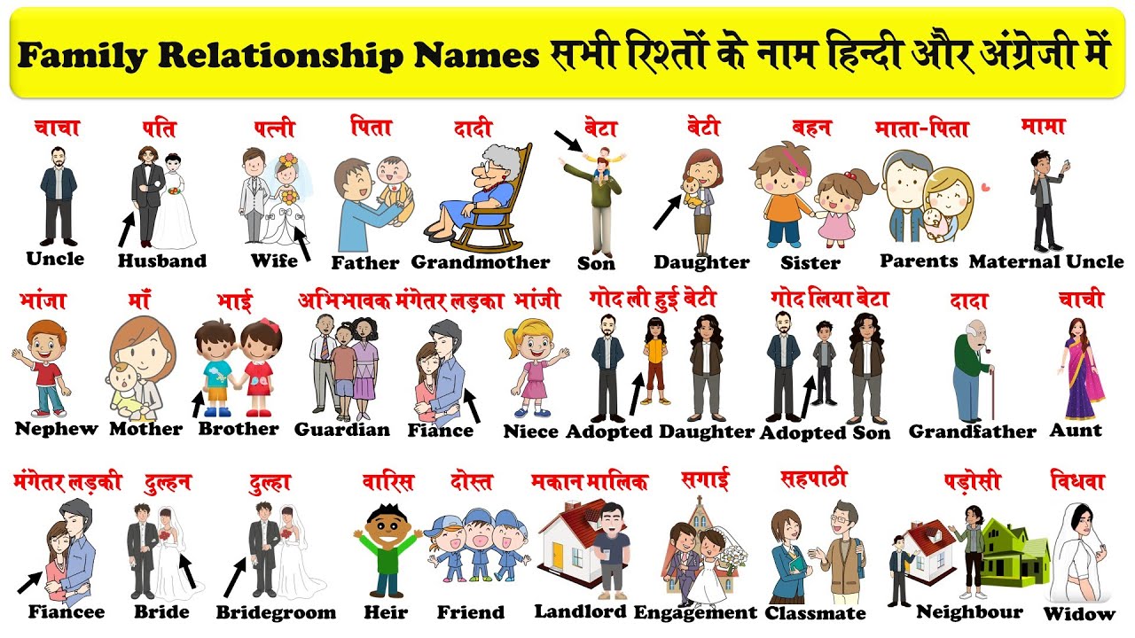 names of family relationship in english and hindi | सभी रिश्तेदारों के ...