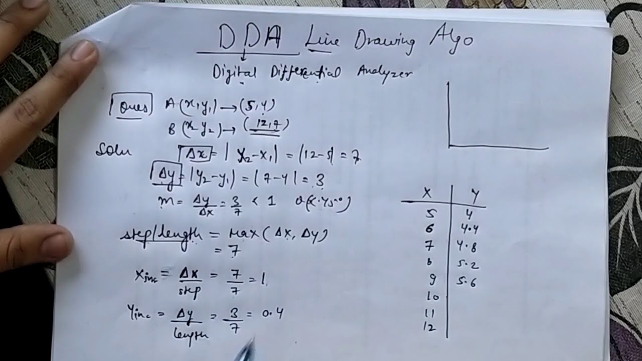 DDA Line drawing algorithm | Computer Graphics - YouTube