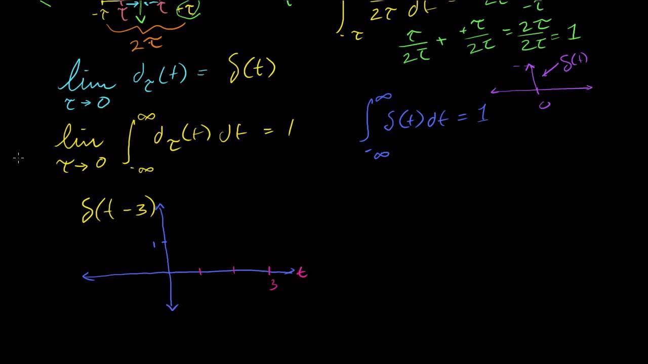 Differential Equations Dirac Delta Function - YouTube