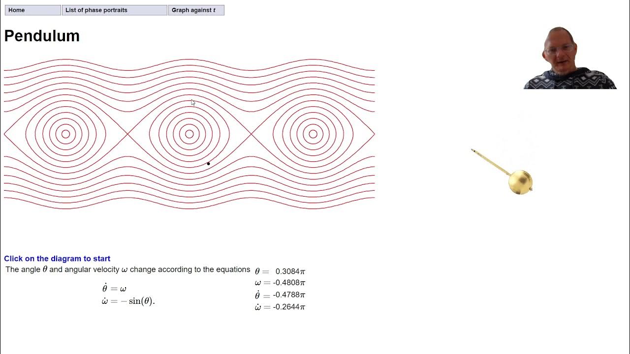 Phase portrait for the pendulum - YouTube