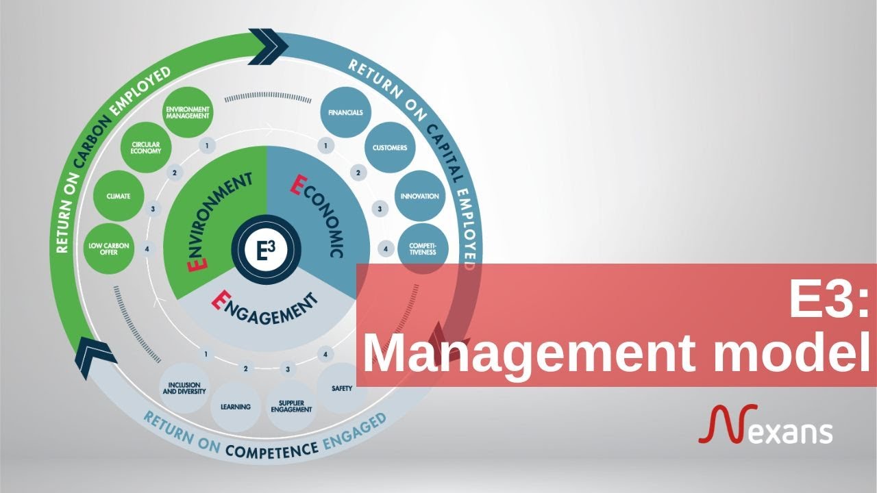 Nexans management model: E3 - YouTube