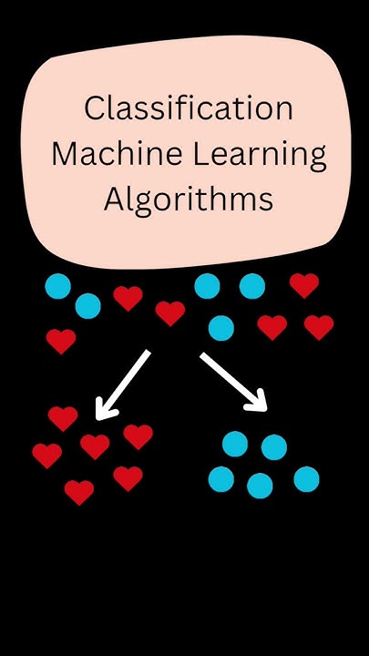 KNN classifier #machinelearning #ai #algorithm #mlclassification #code ...