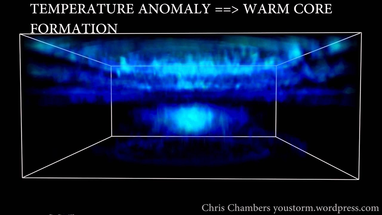 Ideal tropical cyclone simulation 3d plotting experiments - YouTube