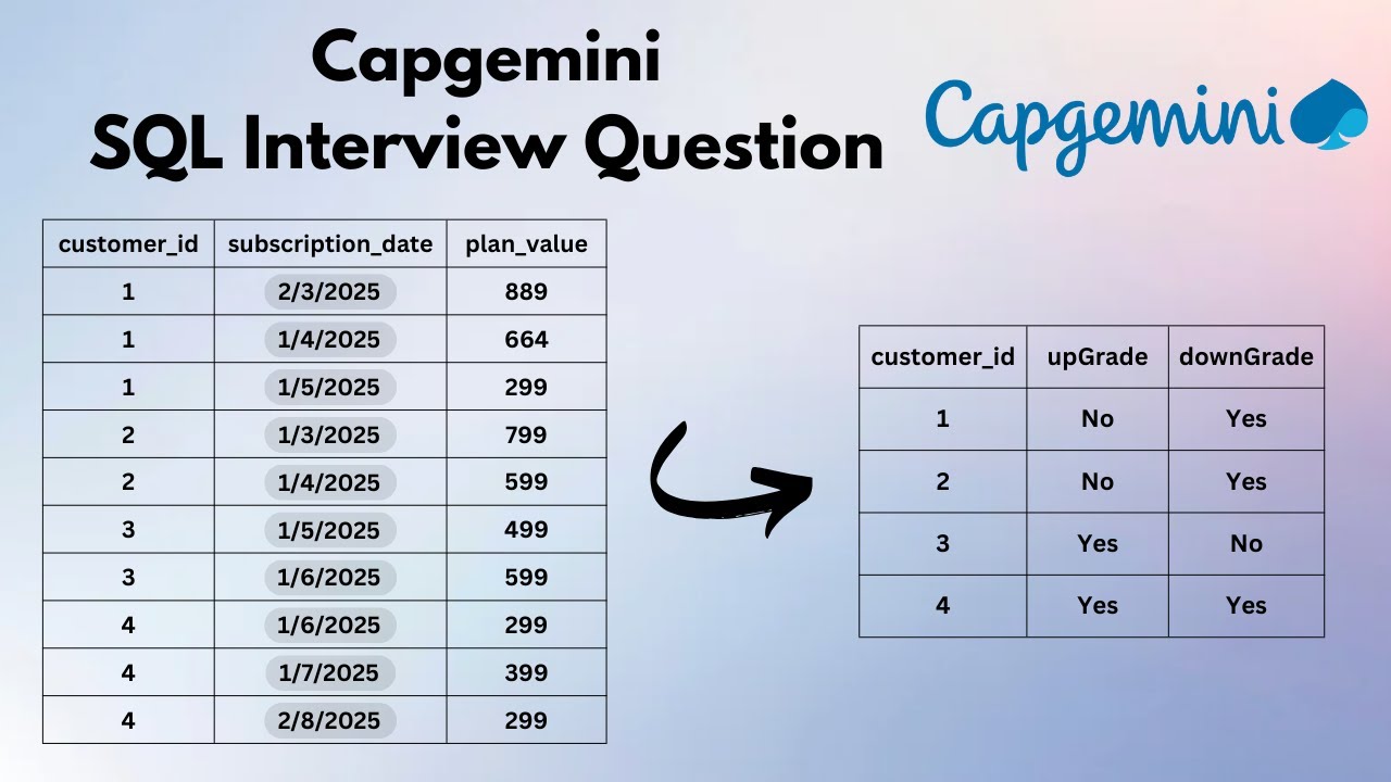 SQL Interview Question | 60 | #dataengineering | #dataanalyst | # ...