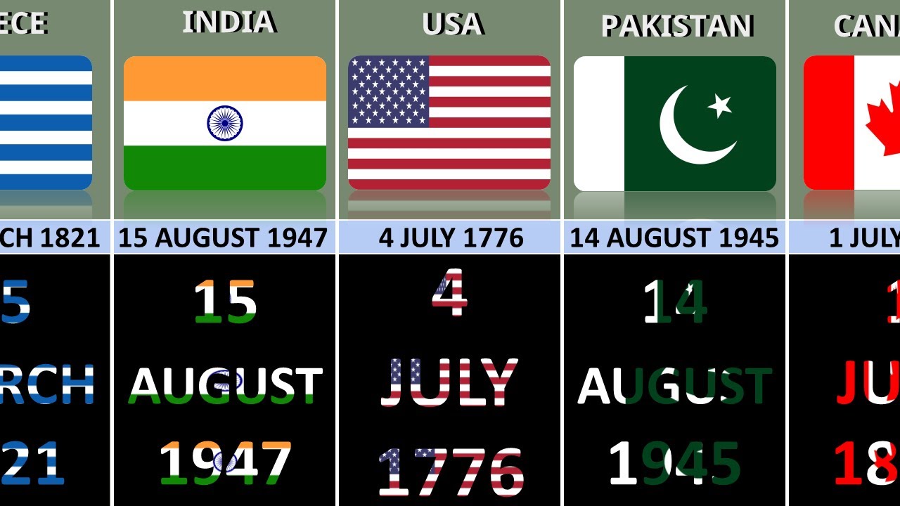 Independence Day From Different Countries - YouTube