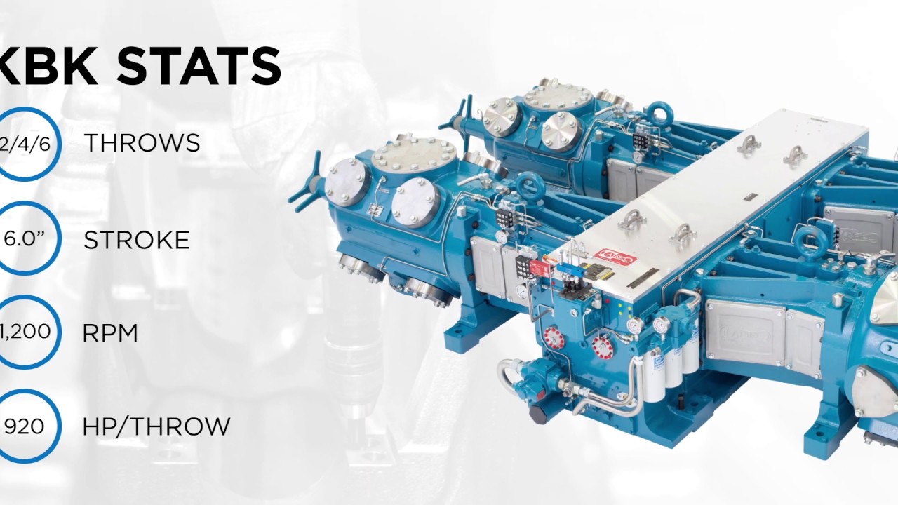 KBK Compressor Profile - YouTube
