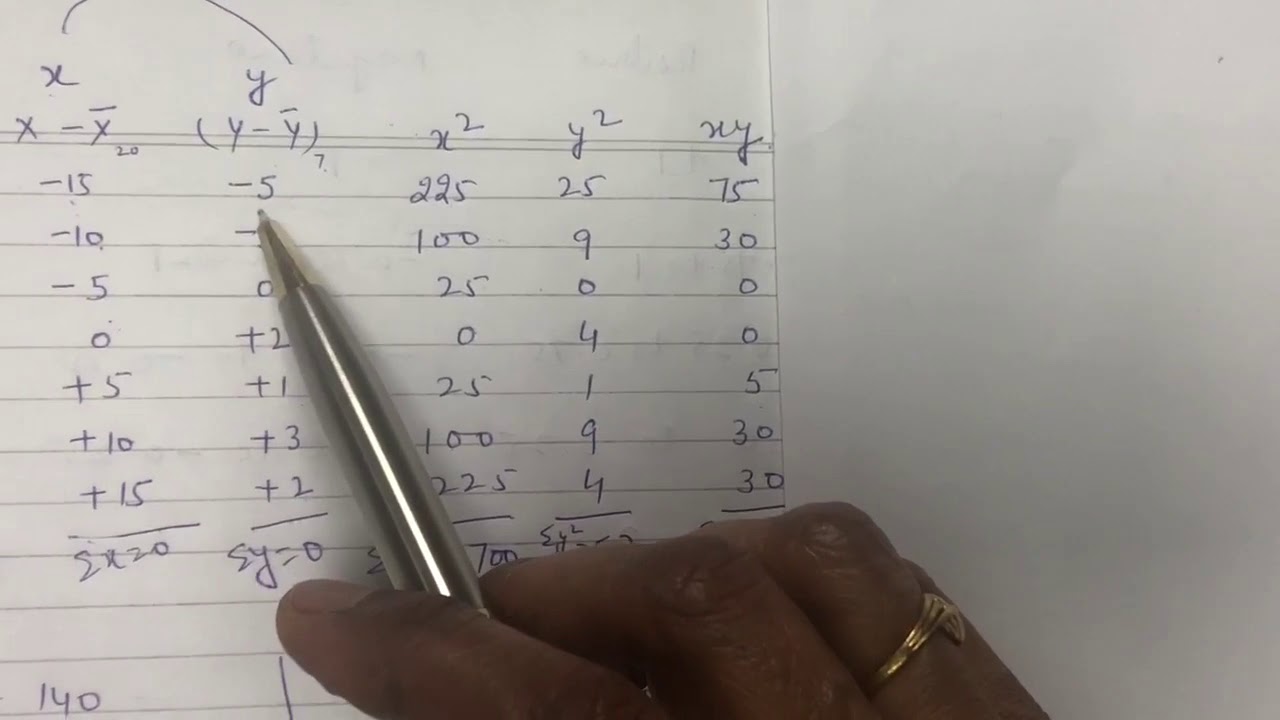 Correlation-4 || Measurement of Correlation-2| Dr. Swaranjit Kaur Ubha ...