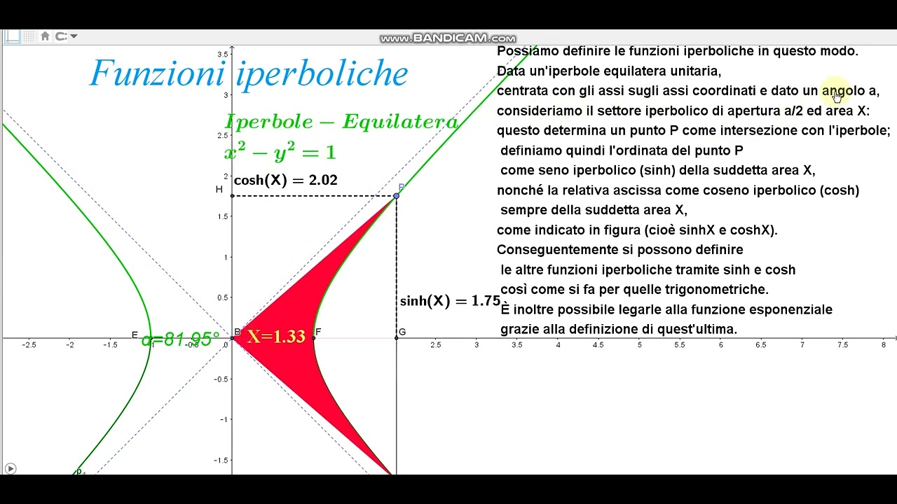 Funzioni iperboliche - YouTube