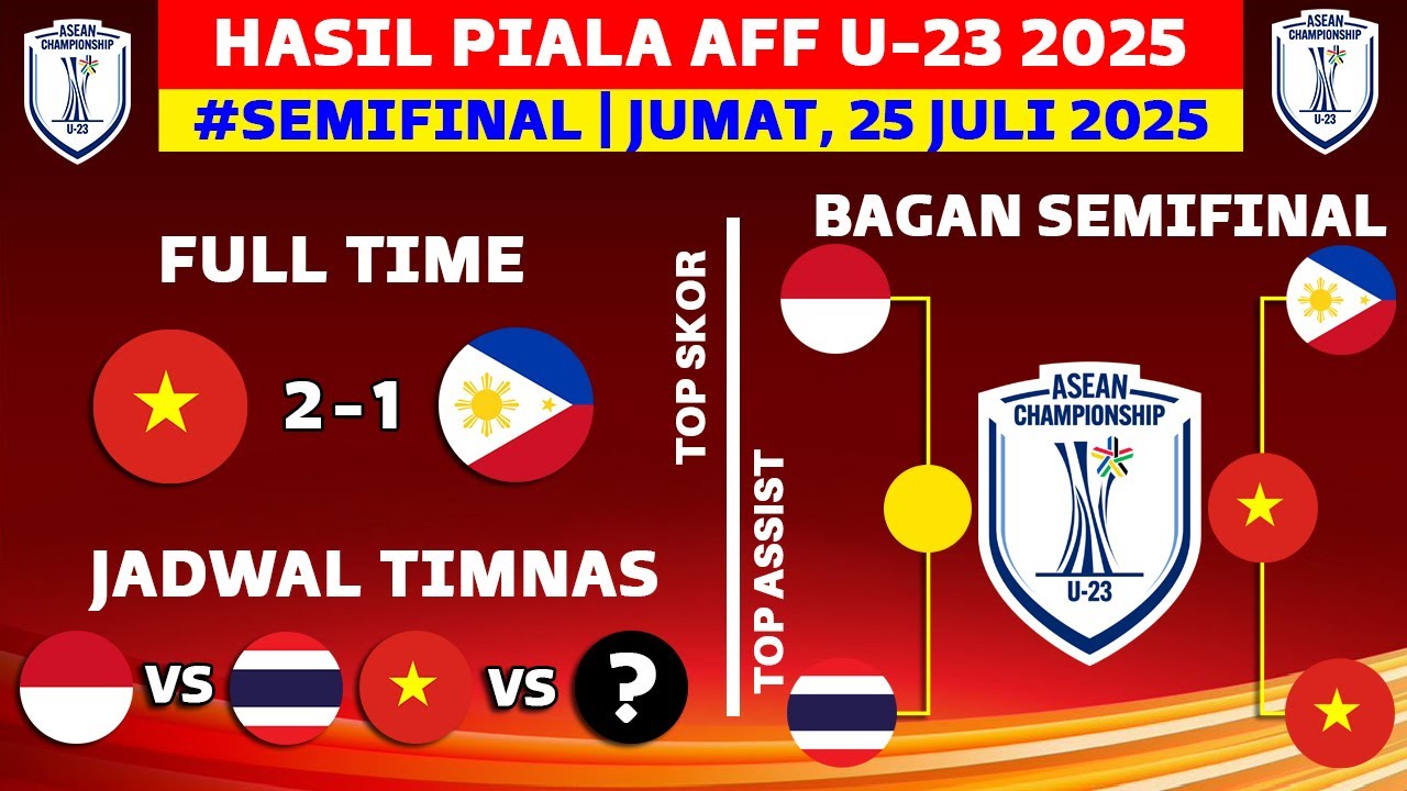 Hasil Piala AFF U23 2025 - Vietnam vs Filipina - Bagan Semifinal Piala AFF U23 2025 - YouTube