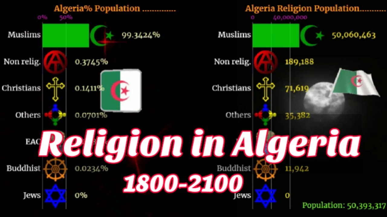 Religion in Algeria | Algeria Religions - YouTube
