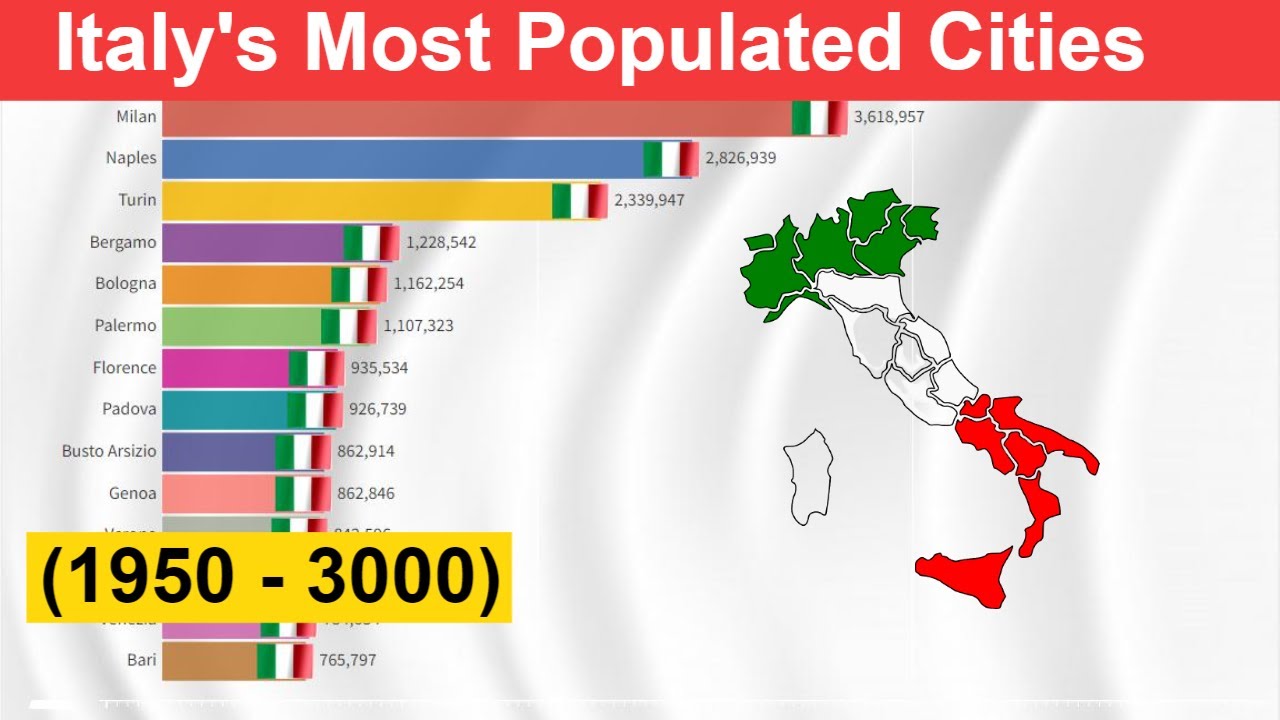 Italy's Most Populated Cities from 1950 to 3000 - YouTube