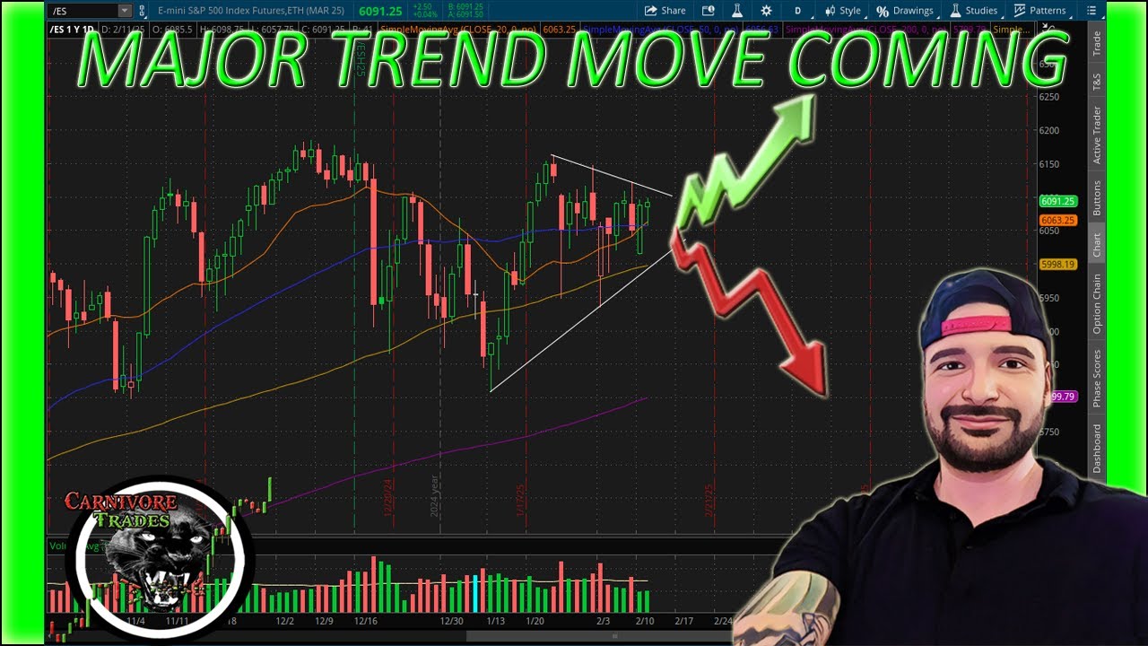 CPI Tomorrow - EXPLOSIVE Move Is Coming!! - YouTube
