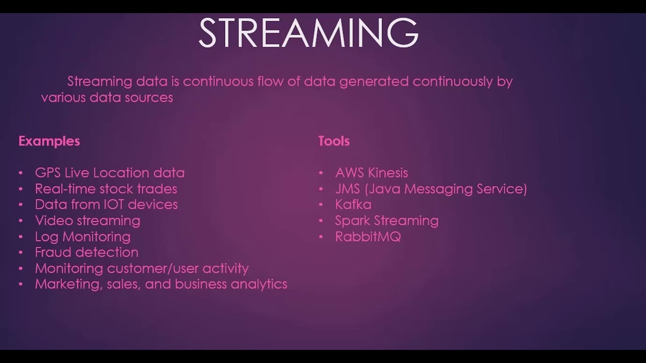 What is Streaming data ? - YouTube