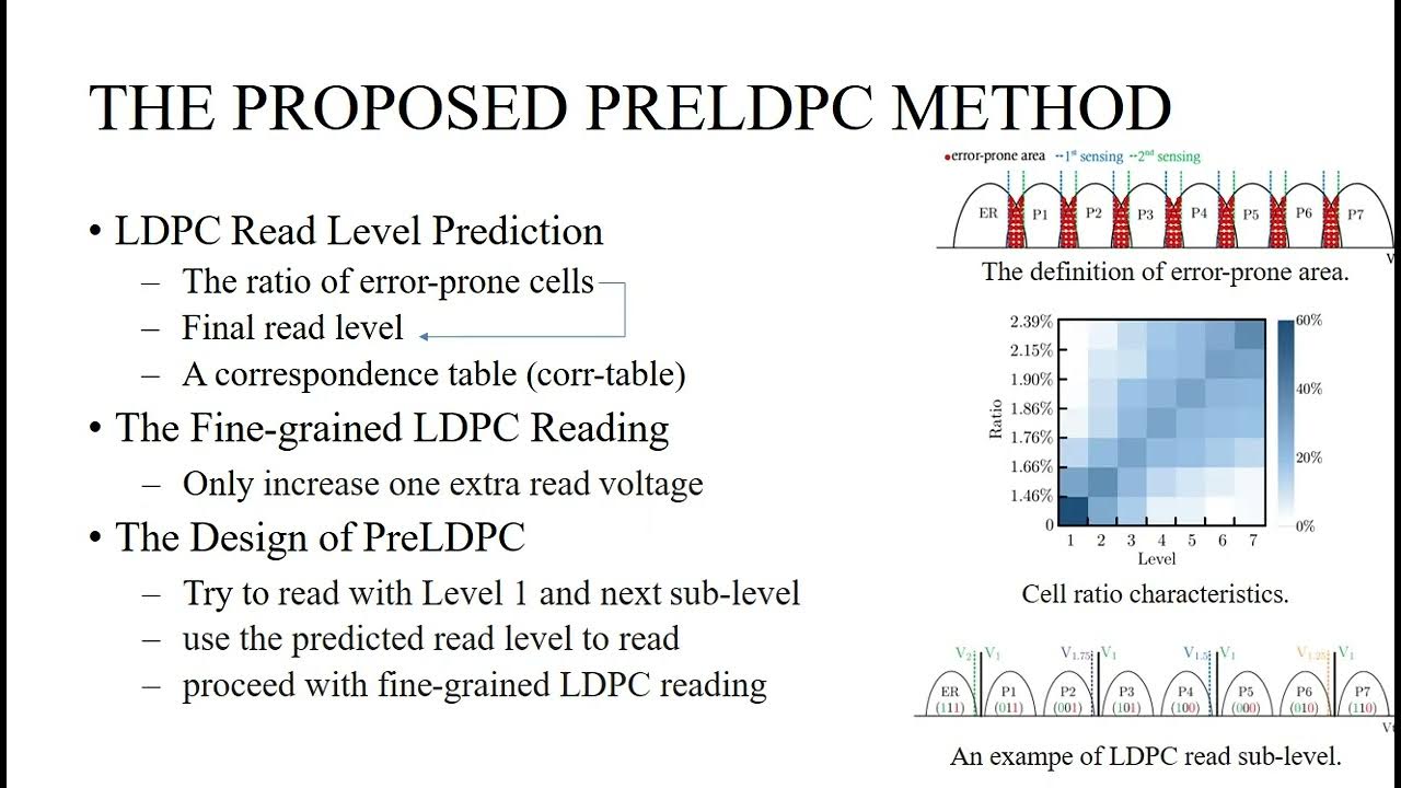 Prediction-based Fine-Grained LDPC Reading to Enhance High-Density Flash Read Performance - YouTube