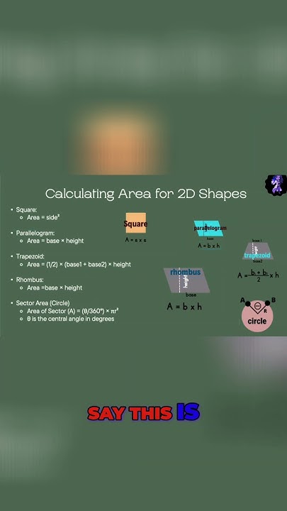 Master the ABCs of Geometry: Understanding Shapes for Area Calculations - YouTube