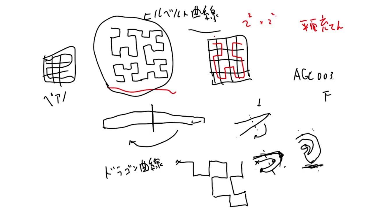 サントリープログラミングコンテスト2024(atcoder Beginner Contest 357) Youtube