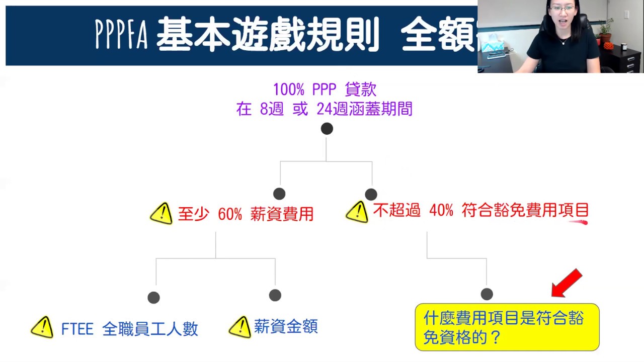 如何按照最新的靈活法案（PPPFA） 計算PPP貸款“非”薪資費用？（2/2）） - YouTube