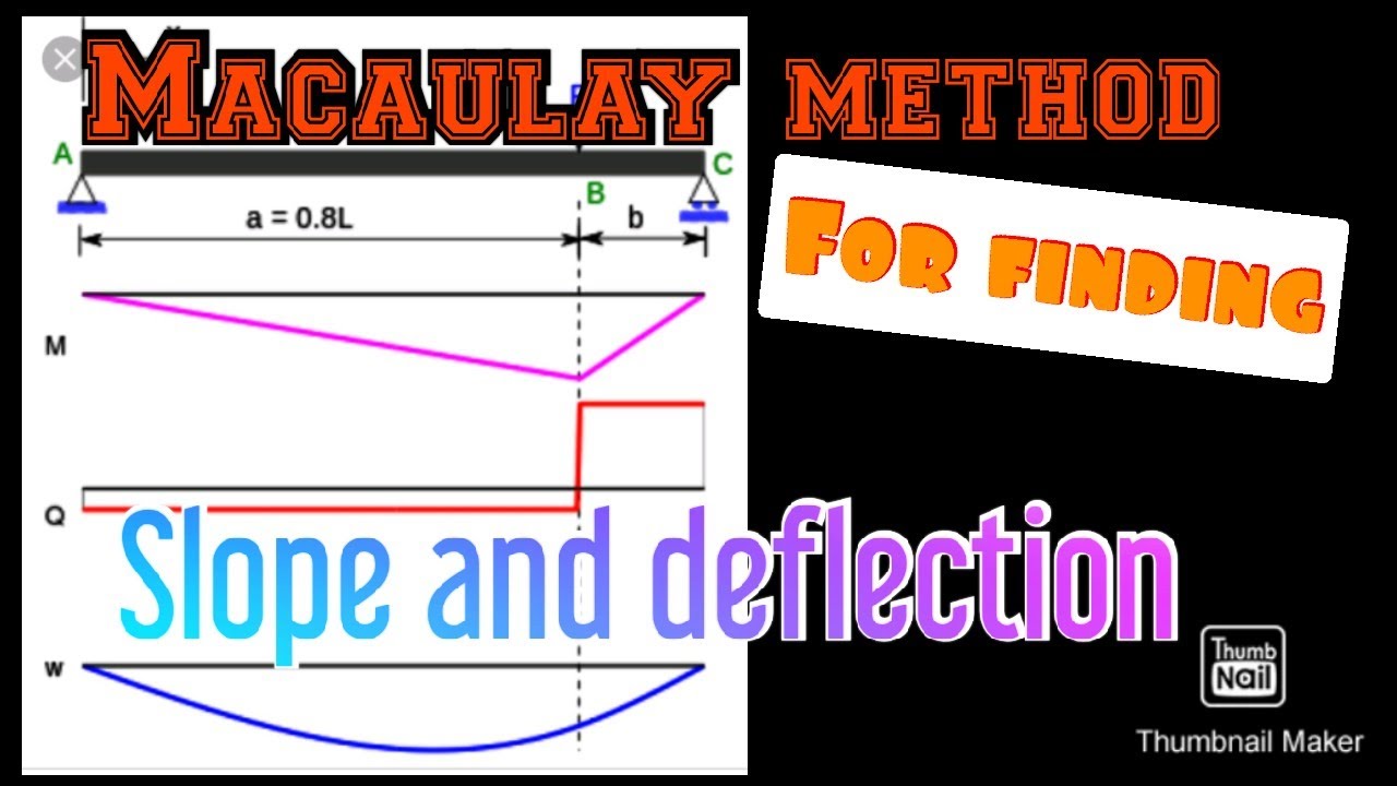 Macaulay method : slope and deflection derivation/GATE - YouTube