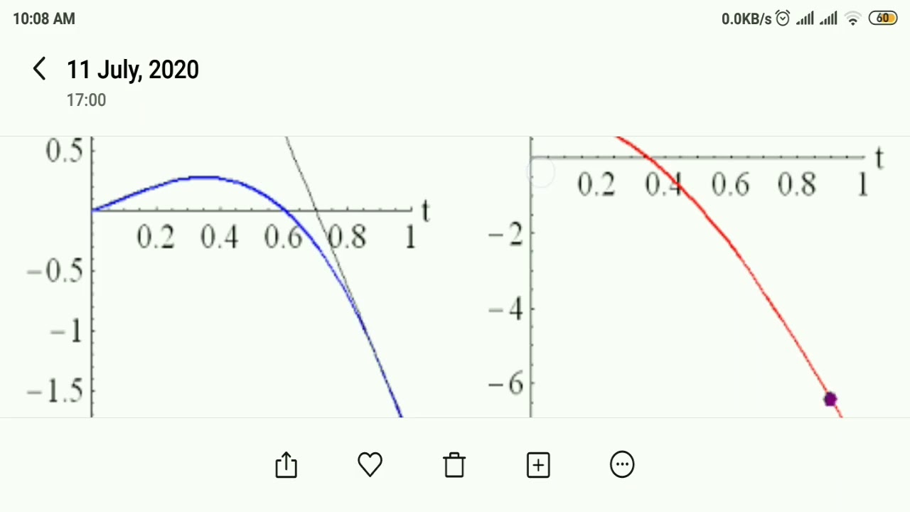 Derivatives as functions, graphical Illustration - Calculus - YouTube