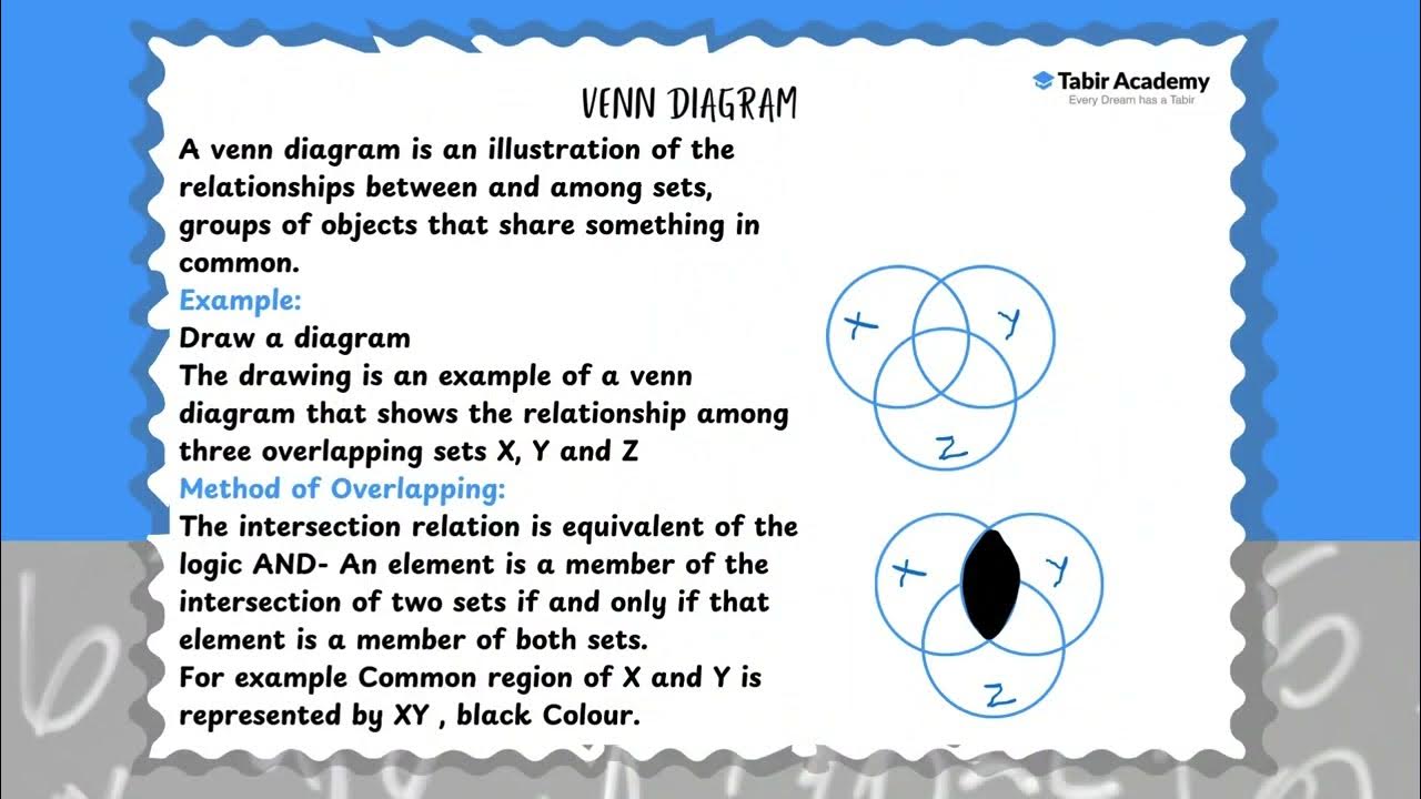 Chp 2: Sets, Functions & Groups | How to Understand a Venn Diagram? - YouTube