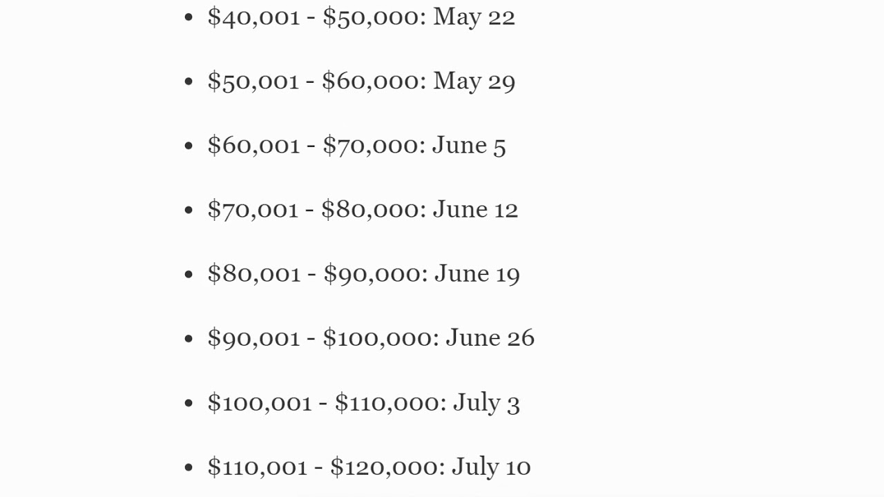 Want to know when your Paper Stimulus Check will be mailed EXACTLY ...
