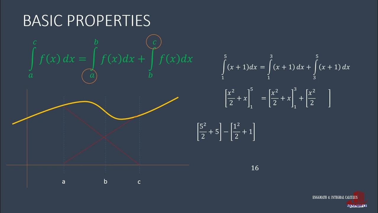 THE DEFINITE INTEGRAL: BASIC PROPERTIES - YouTube